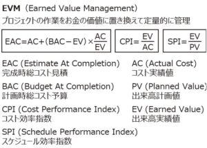 【過去問解説（情報）】R4 第19問 EVM（Earned Value Management） - 一発合格まとめシート（Matome-sheet）