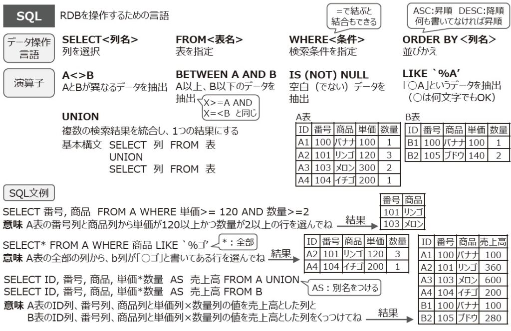 【過去問解説（情報システム）】R4 第5問 SQL - 一発合格まとめシート（Matome-sheet）
